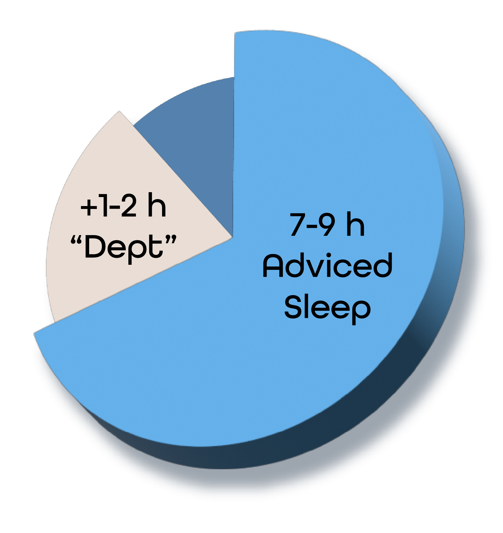 How Much Sleep Do I Need? | Nordic Paradise